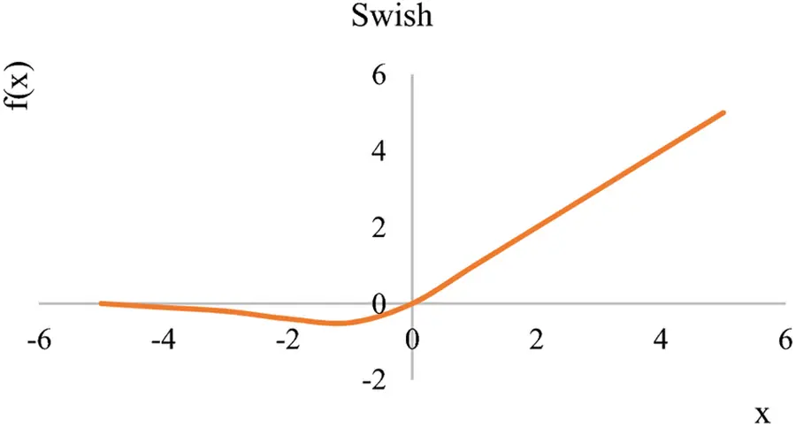 JAI | Free Full-Text | A Deep Learning Model for Insurance Claims ...