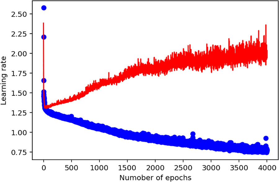 JAI | Free Full-Text | A Deep Learning Model for Insurance Claims ...