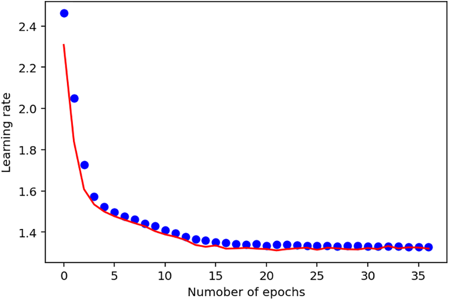 JAI | Free Full-Text | A Deep Learning Model for Insurance Claims ...