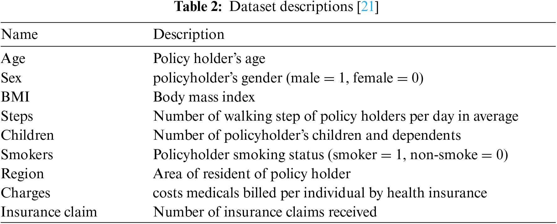 JAI | Free Full-Text | A Deep Learning Model for Insurance Claims ...