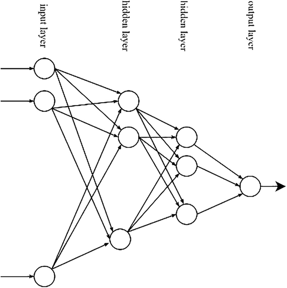 JAI | Free Full-Text | Deep Learning: A Theoretical Framework with ...
