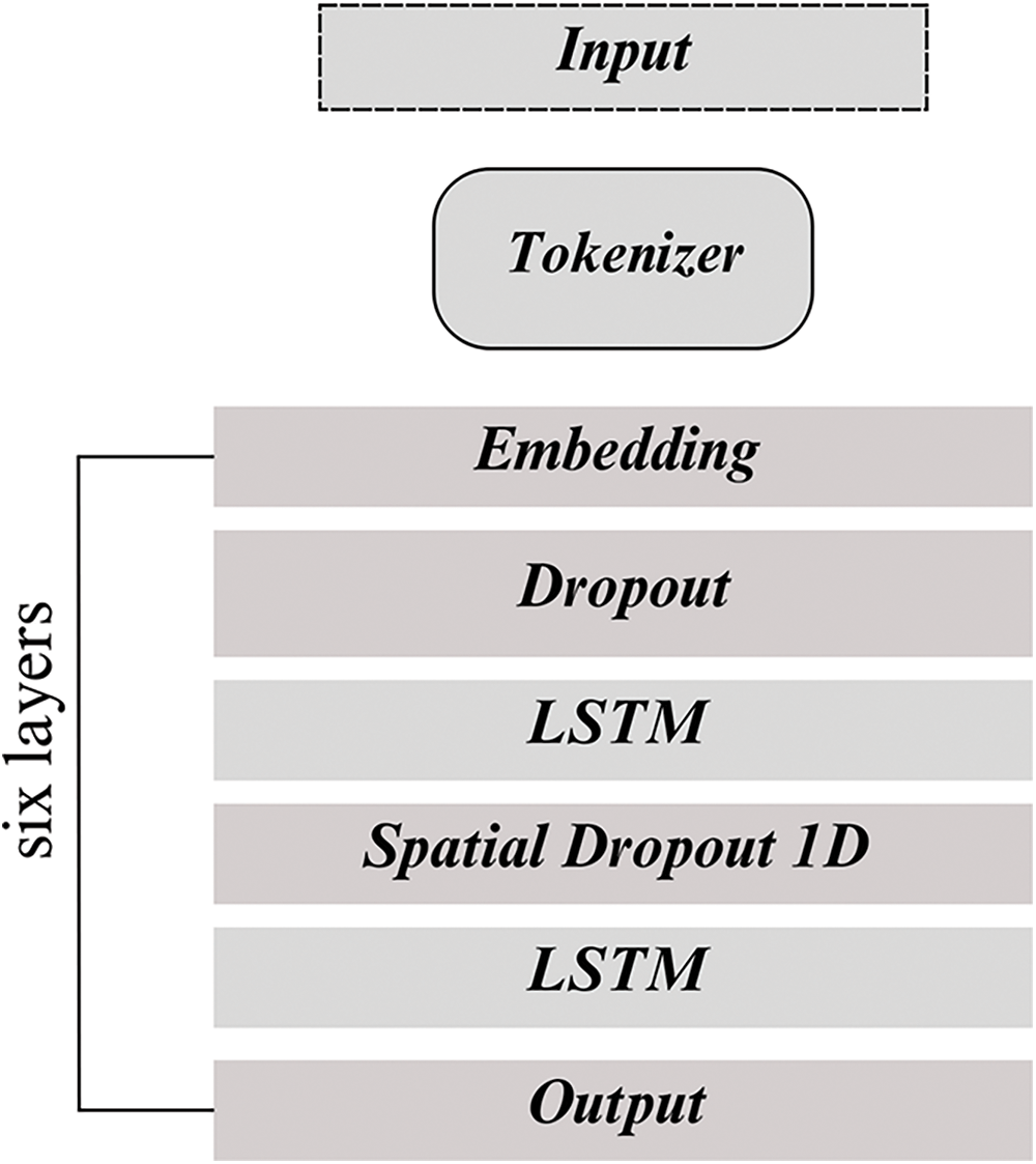 JAI | Free Full-Text | Opinion Mining on Movie Reviews Based on Deep ...