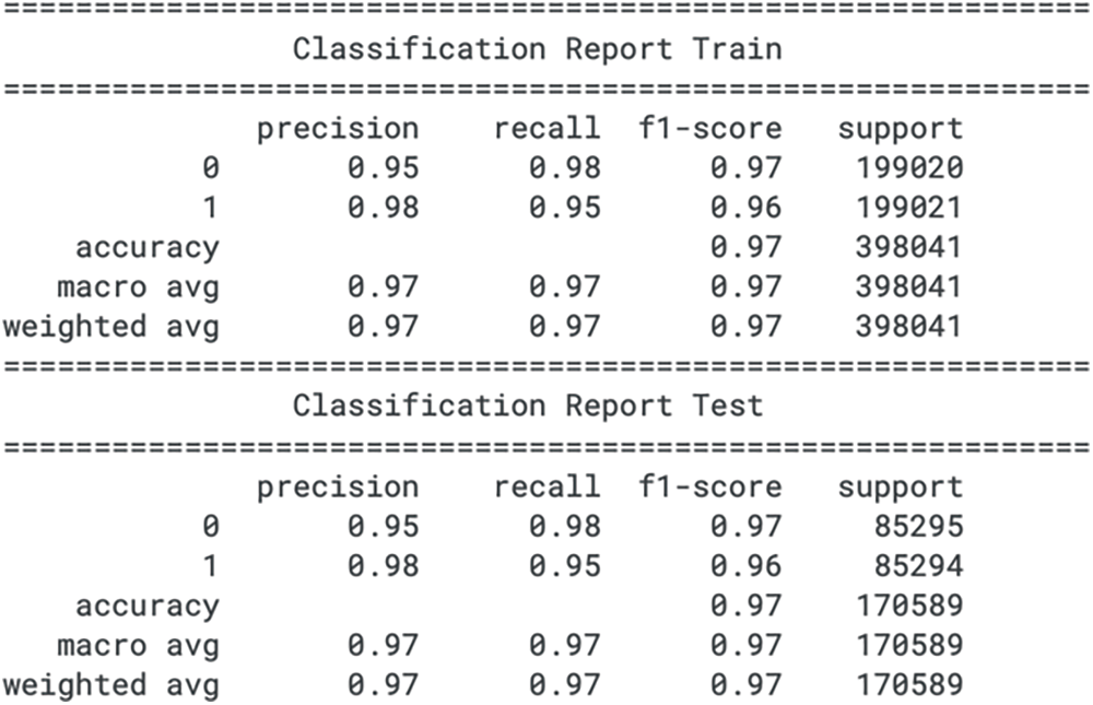 JAI | Free Full-Text | A Performance Analysis of Machine Learning ...