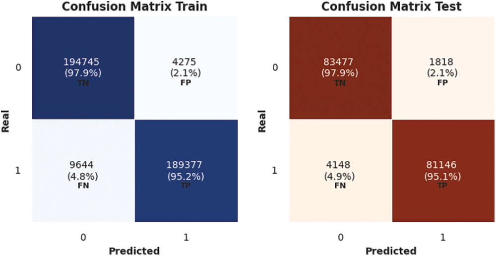 JAI | Free Full-Text | A Performance Analysis of Machine Learning ...