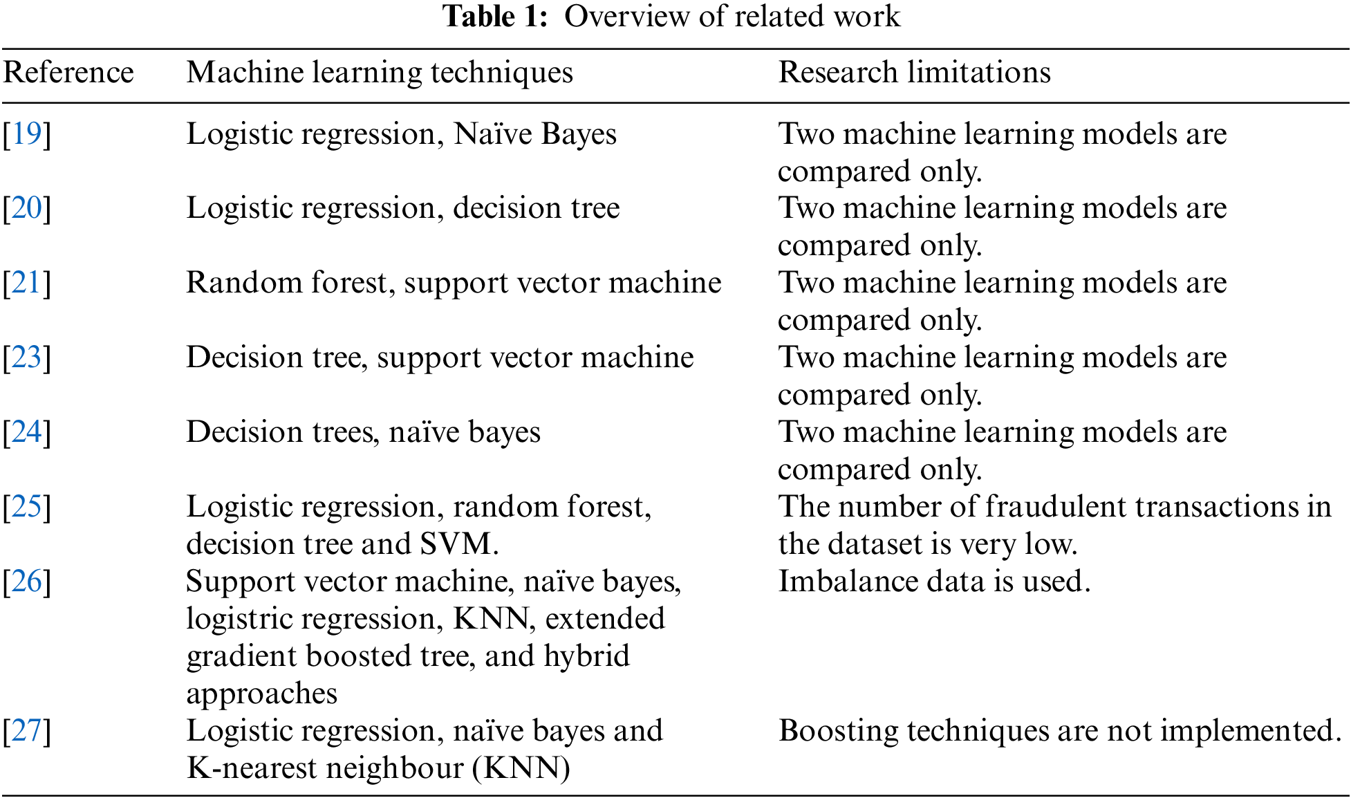 JAI | Free Full-Text | A Performance Analysis of Machine Learning ...