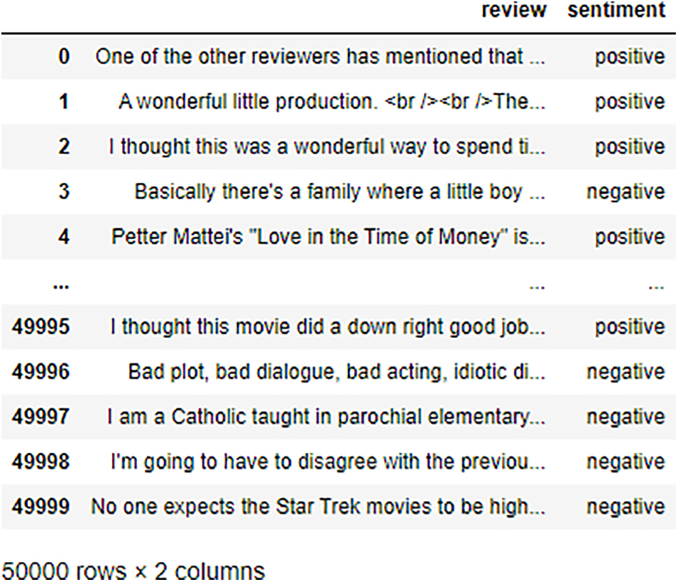 JBD | Free Full-Text | Sentiment Analysis Based on Performance of Linear Support Vector Machine ...