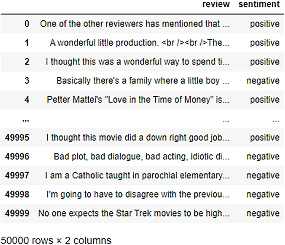 JBD | Free Full-Text | Sentiment Analysis Based on Performance of Linear Support Vector Machine ...