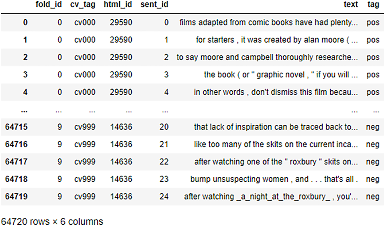JBD | Free Full-Text | Sentiment Analysis Based on Performance of ...