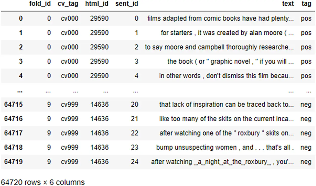 JBD | Free Full-Text | Sentiment Analysis Based on Performance of Linear Support Vector Machine ...