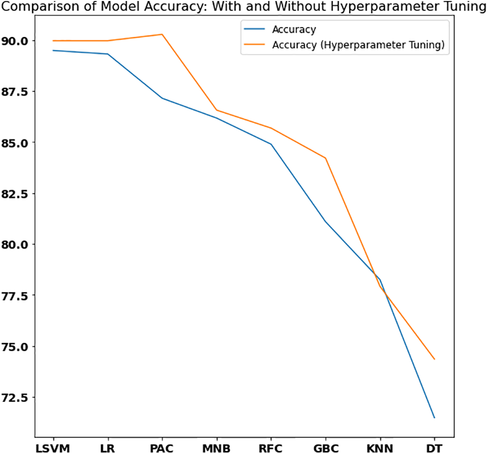 JBD | Free Full-Text | Sentiment Analysis Based on Performance of Linear Support Vector Machine ...