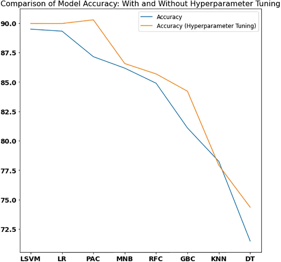 JBD | Free Full-Text | Sentiment Analysis Based on Performance of Linear Support Vector Machine ...