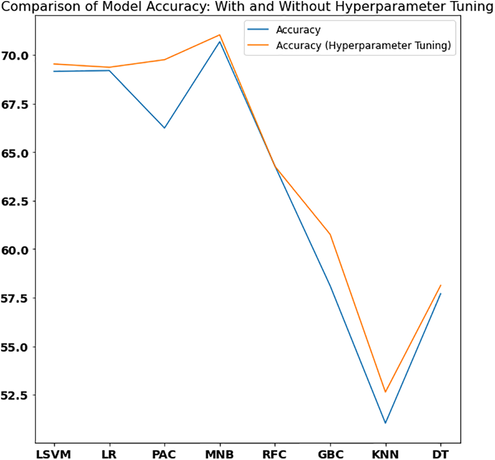 JBD | Free Full-Text | Sentiment Analysis Based on Performance of Linear Support Vector Machine ...