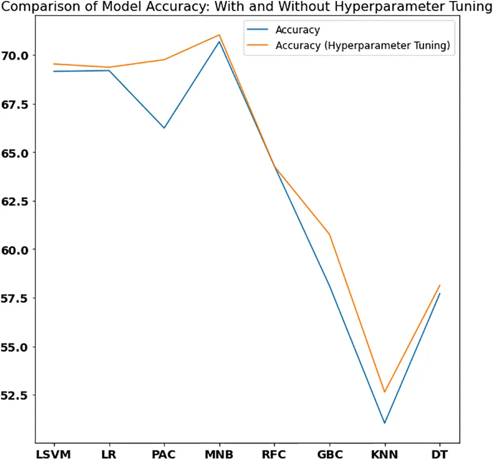 JBD | Free Full-Text | Sentiment Analysis Based on Performance of Linear Support Vector Machine ...