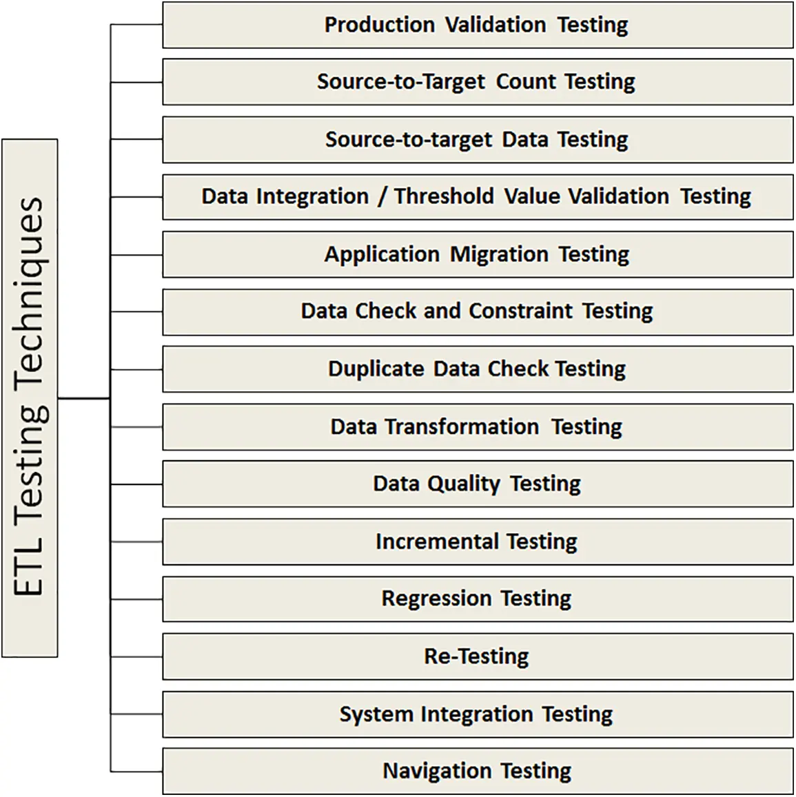 JBD | Free Full-Text | An Overview of ETL Techniques, Tools, Processes ...