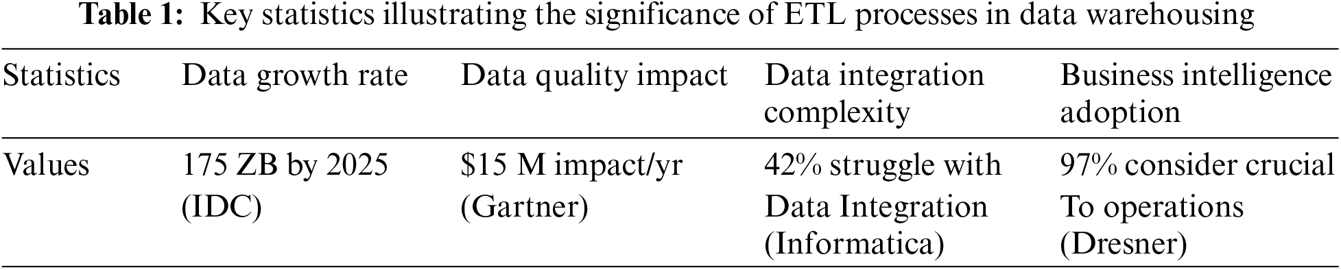 JBD | Free Full-Text | An Overview of ETL Techniques, Tools, Processes ...