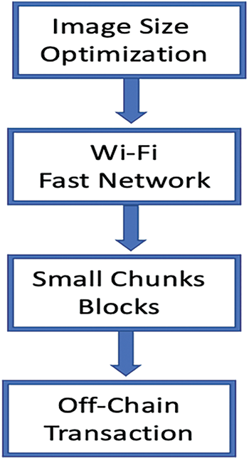 JBIC | Free Full-Text | Time-Efficient Blockchain Framework for Improved Data Transmission in ...