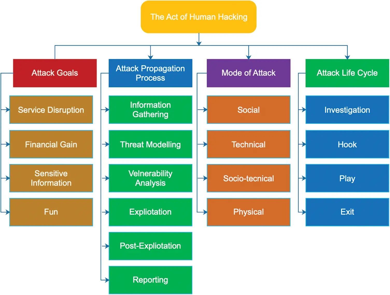 JCS | Free Full-Text | Phishing Attacks in Social Engineering: A Review