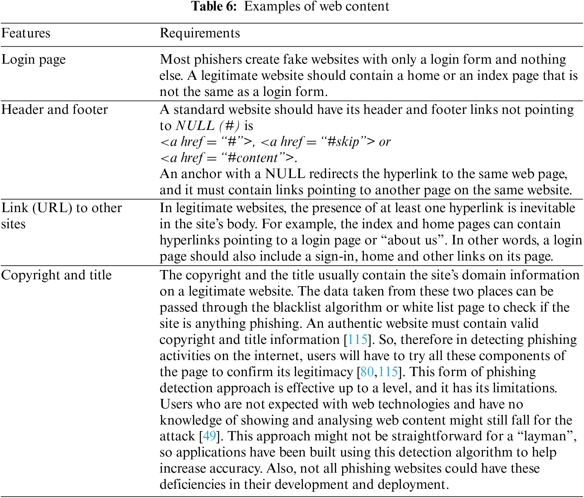JCS | Free Full-Text | Phishing Attacks in Social Engineering: A Review
