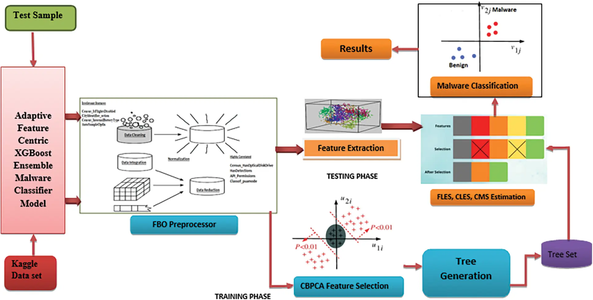 JCS | Free Full-Text | An Adaptive-Feature Centric XGBoost Ensemble ...