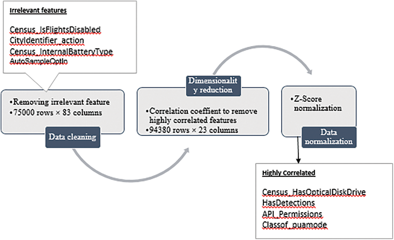 JCS | Free Full-Text | An Adaptive-Feature Centric XGBoost Ensemble Classifier Model for ...