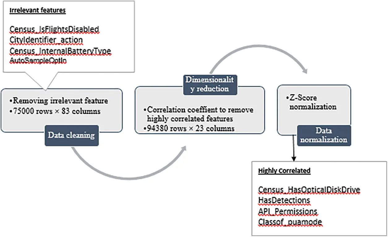 JCS | Free Full-Text | An Adaptive-Feature Centric XGBoost Ensemble ...