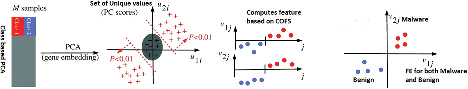 JCS | Free Full-Text | An Adaptive-Feature Centric XGBoost Ensemble ...