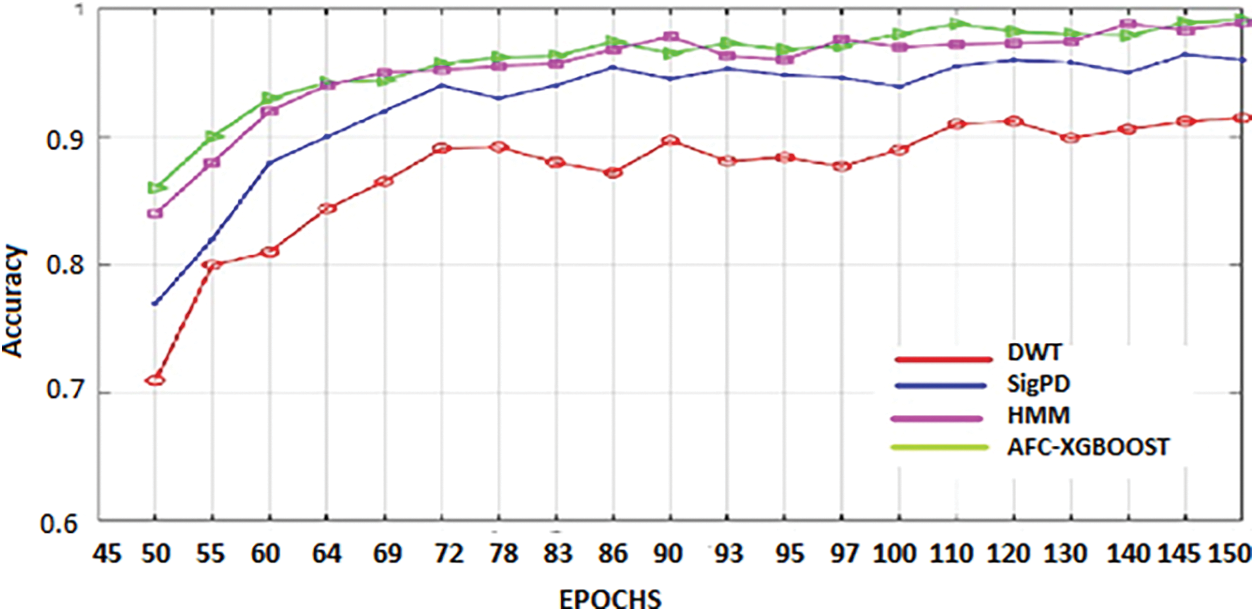 JCS | Free Full-Text | An Adaptive-Feature Centric XGBoost Ensemble ...
