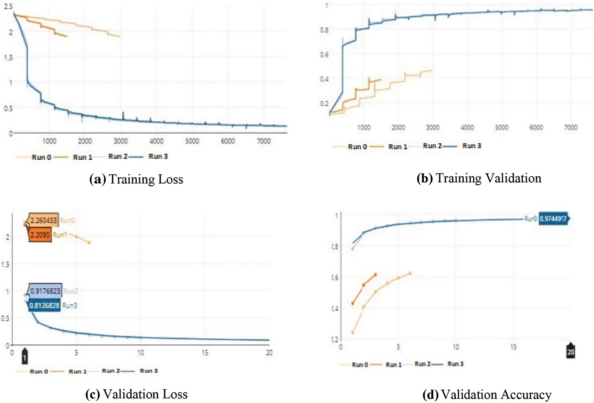 JCS | Free Full-Text | An Adaptive-Feature Centric XGBoost Ensemble ...