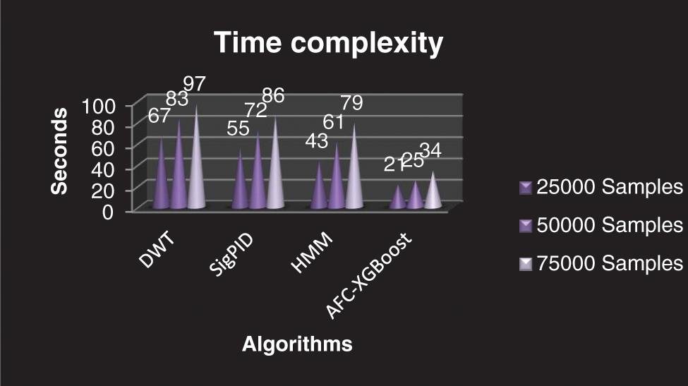 JCS | Free Full-Text | An Adaptive-Feature Centric XGBoost Ensemble ...