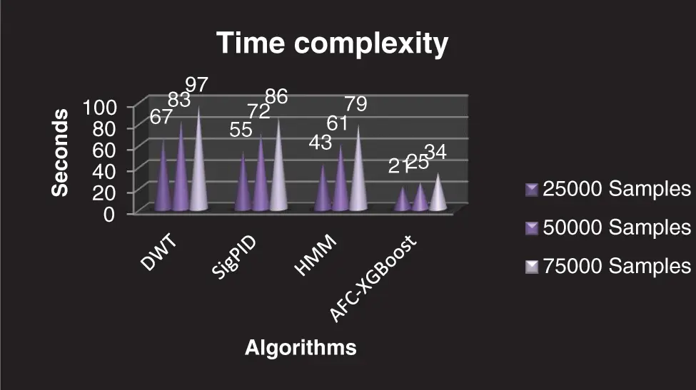 JCS | Free Full-Text | An Adaptive-Feature Centric XGBoost Ensemble ...