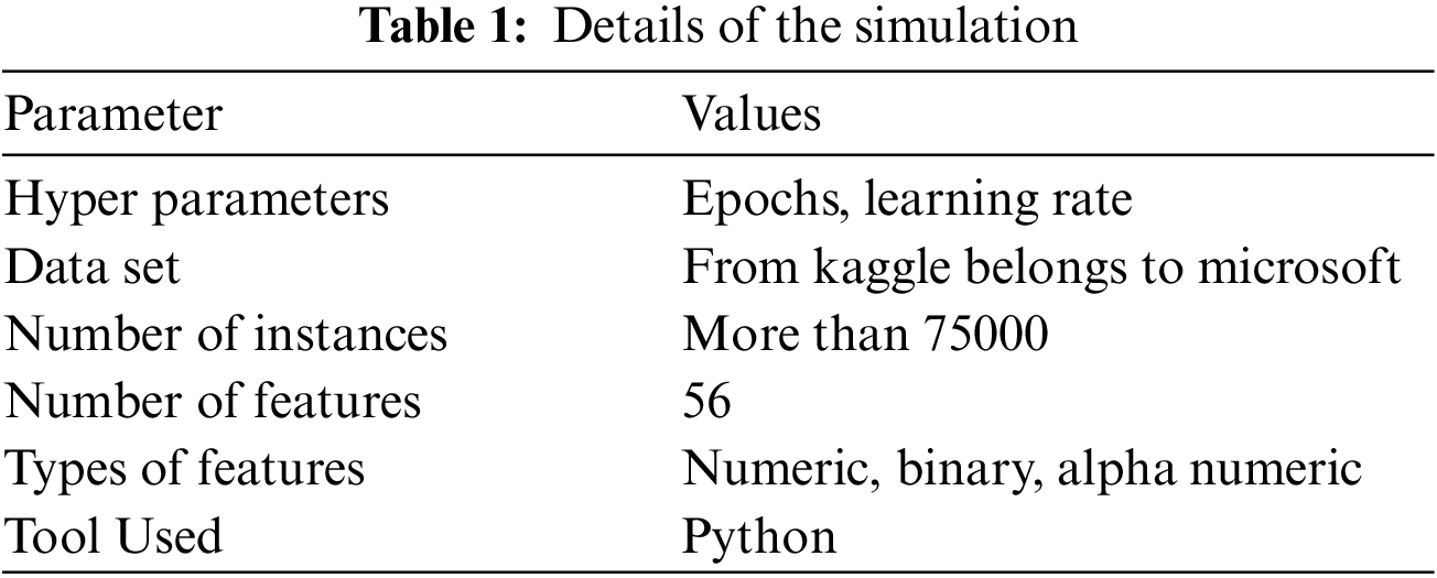 JCS | Free Full-Text | An Adaptive-Feature Centric XGBoost Ensemble Classifier Model for ...