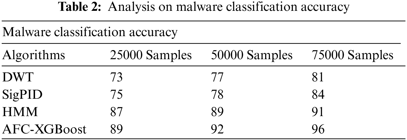 JCS | Free Full-Text | An Adaptive-Feature Centric XGBoost Ensemble Classifier Model for ...