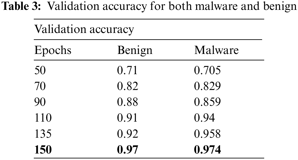 JCS | Free Full-Text | An Adaptive-Feature Centric XGBoost Ensemble ...