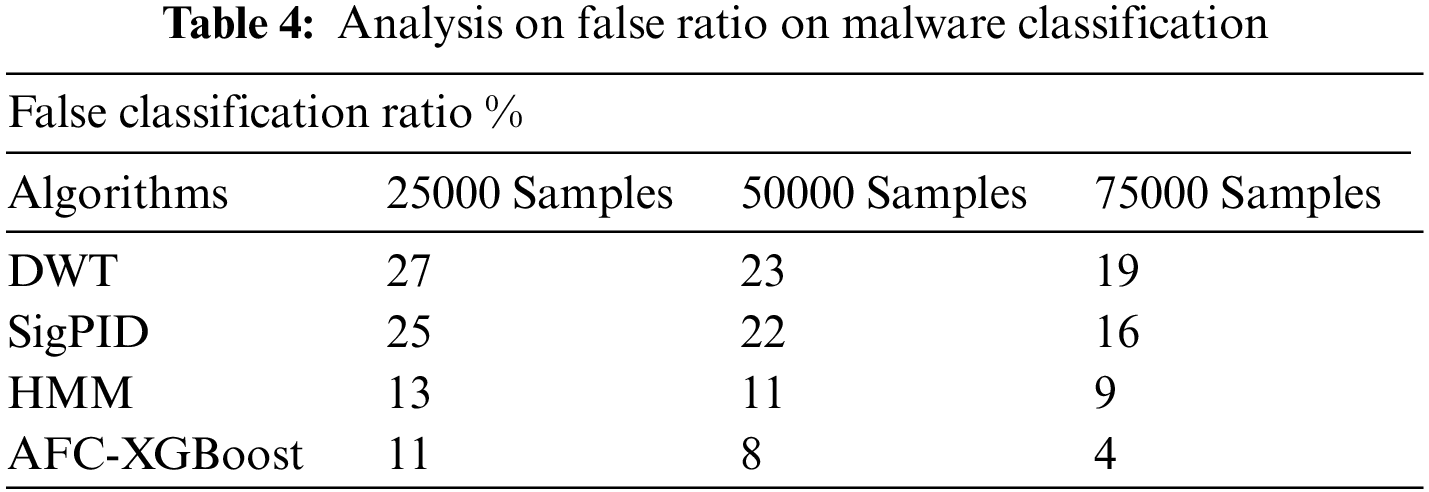 JCS | Free Full-Text | An Adaptive-Feature Centric XGBoost Ensemble Classifier Model for ...