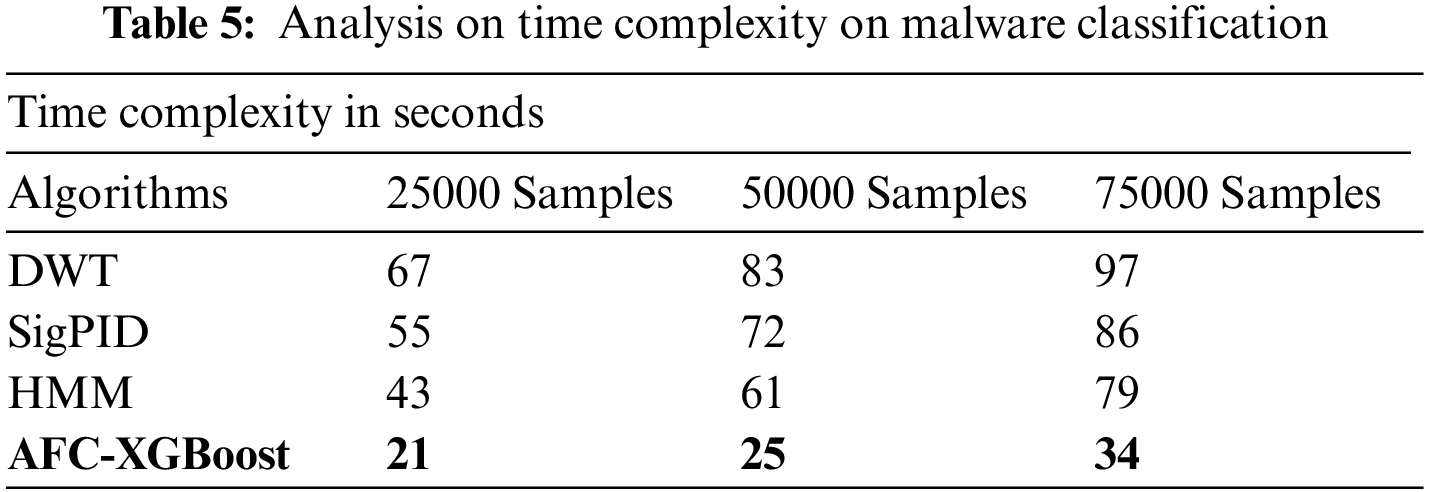 JCS | Free Full-Text | An Adaptive-Feature Centric XGBoost Ensemble ...