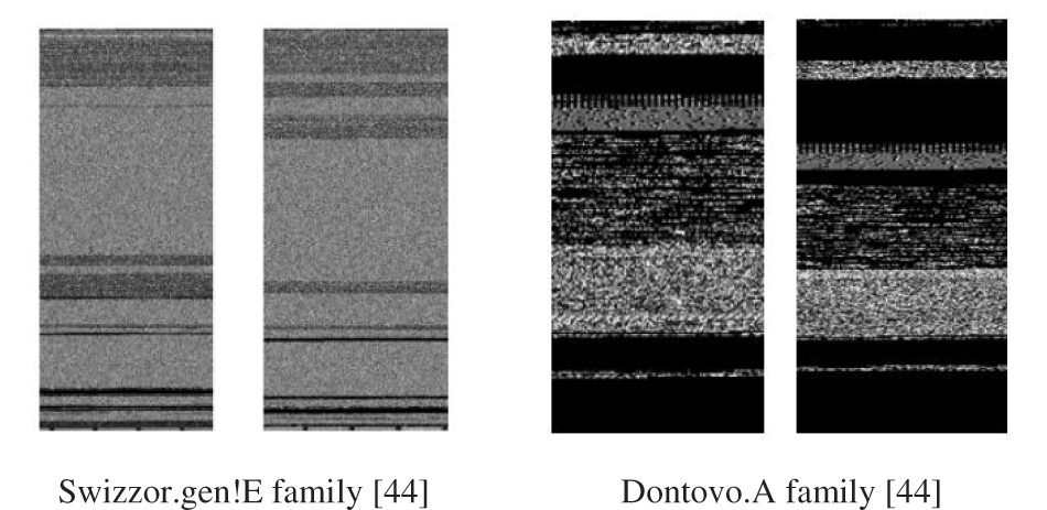 Jcs Free Full Text A Survey On Visualization Based Malware Detection