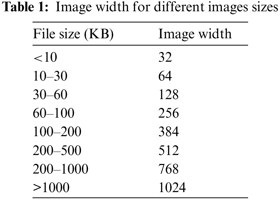 Jcs Free Full Text A Survey On Visualization Based Malware Detection