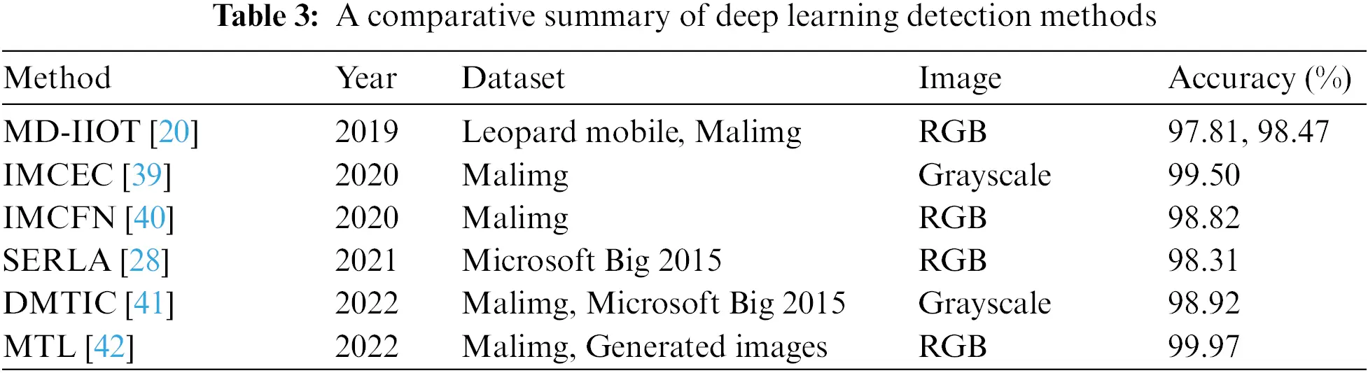 Jcs Free Full Text A Survey On Visualization Based Malware Detection