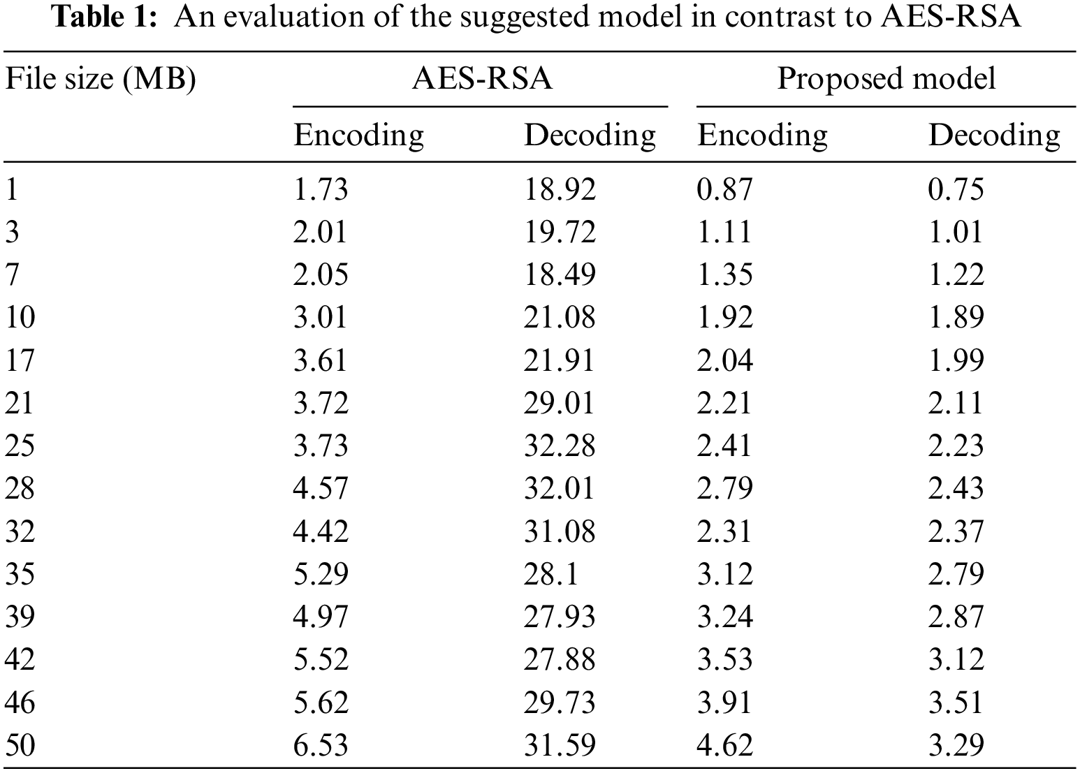 JCS | Free Full-Text | Ensuring Information Security in Smart Door Lock ...