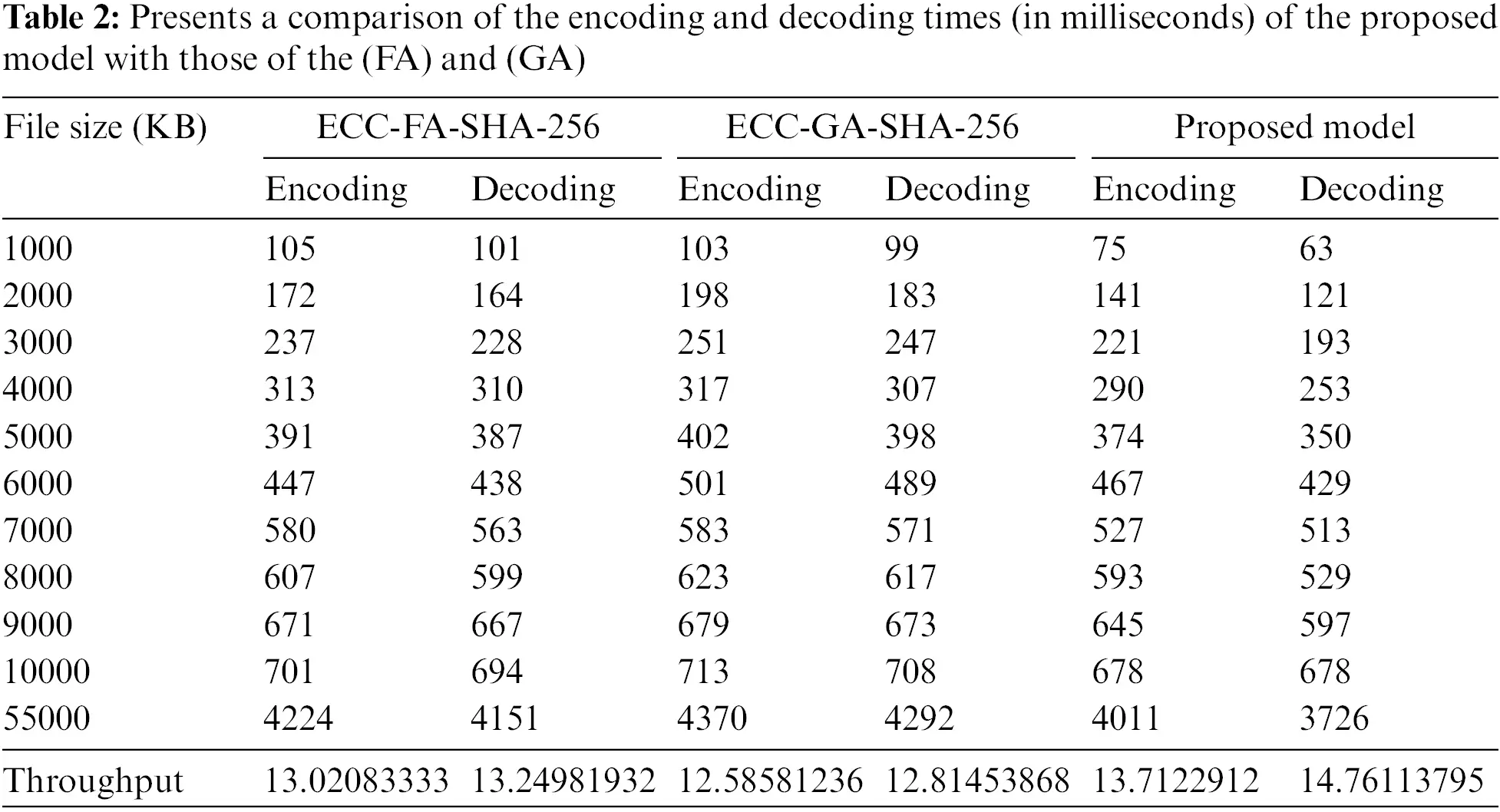 JCS | Free Full-Text | Ensuring Information Security in Smart Door Lock ...