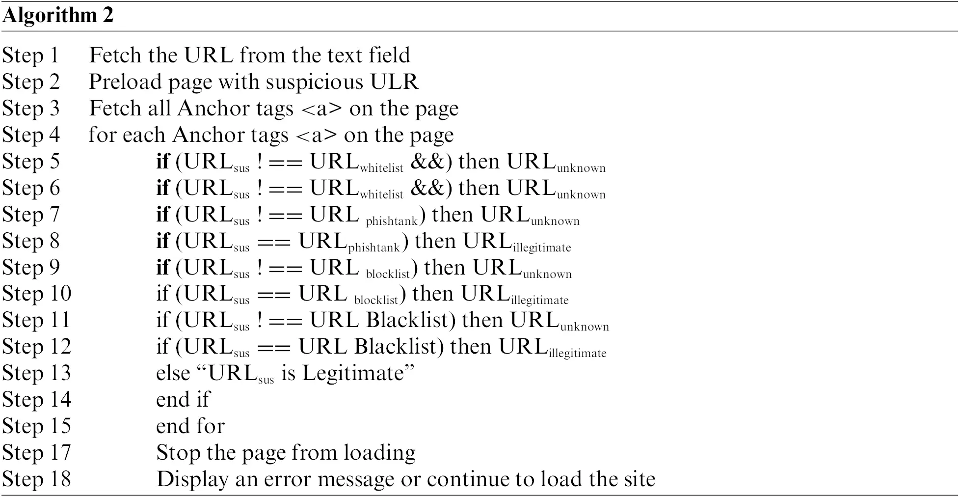 JCS | Free Full-Text | Detecting Phishing Using a Multi-Layered Social ...