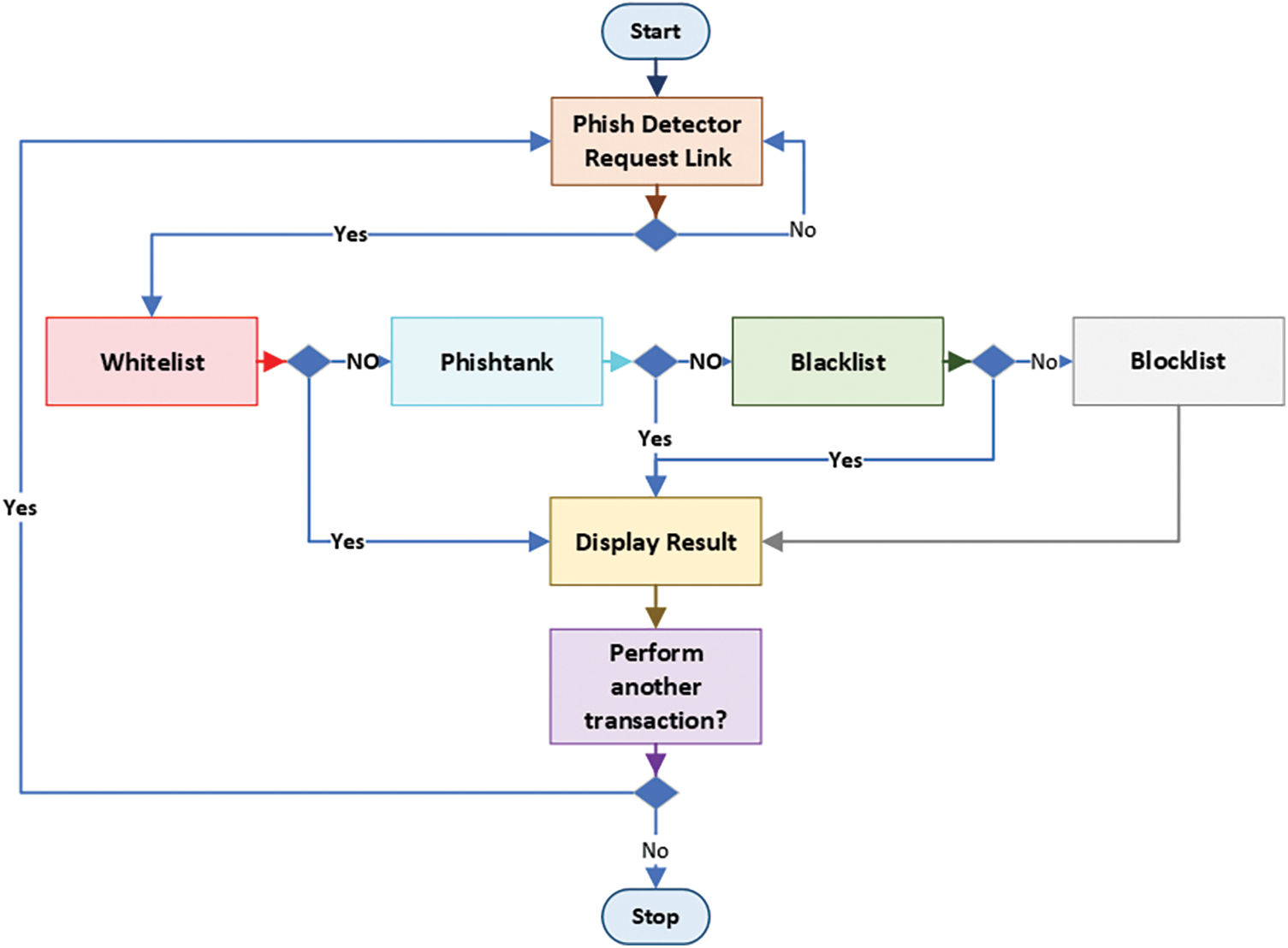 JCS | Free Full-Text | Detecting Phishing Using a Multi-Layered Social ...