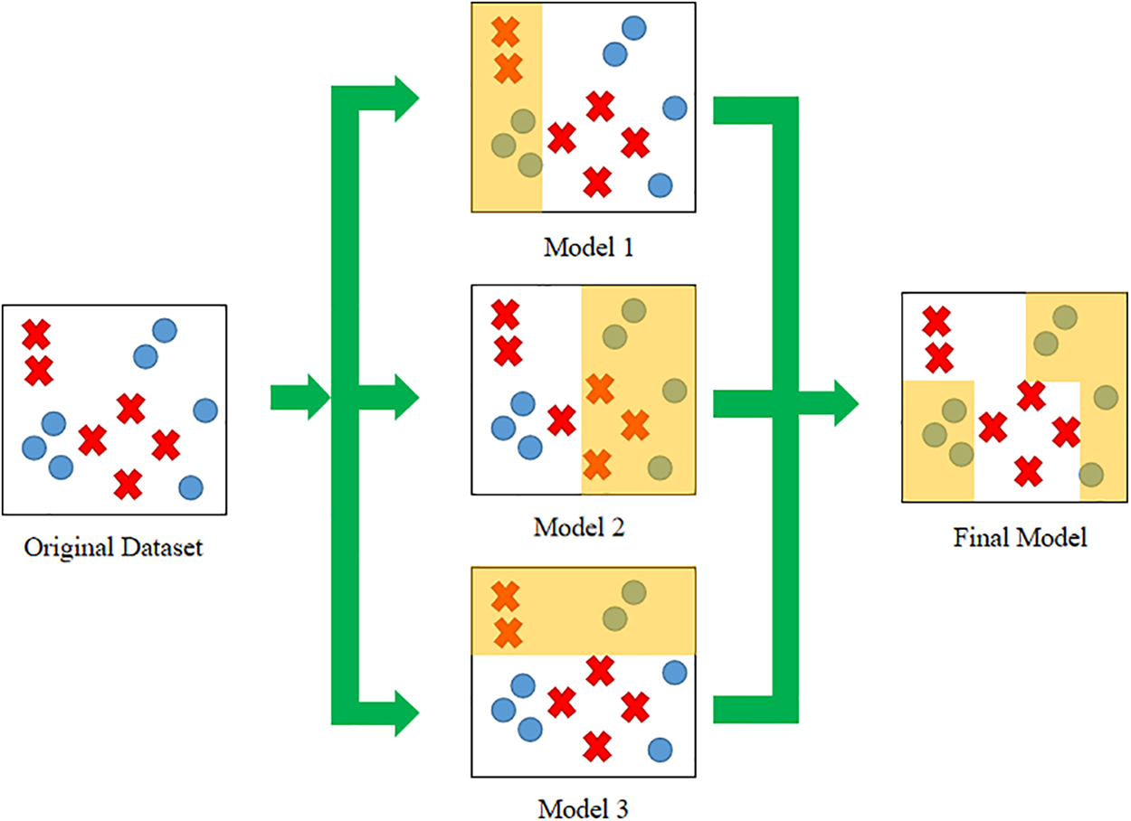 JCS | Free Full-Text | Credit Card Fraud Detection on Original European ...