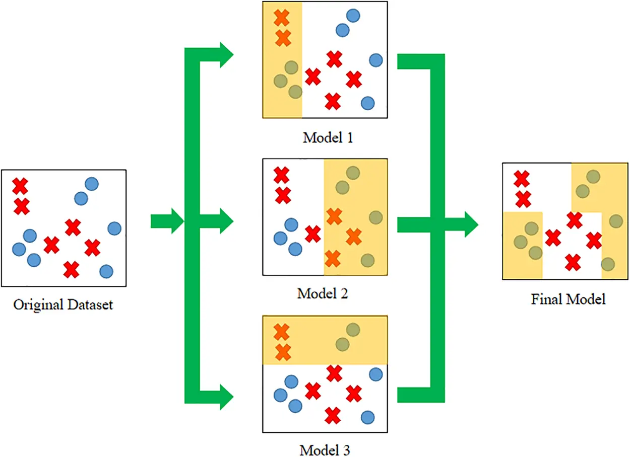 JCS | Free Full-Text | Credit Card Fraud Detection on Original European ...