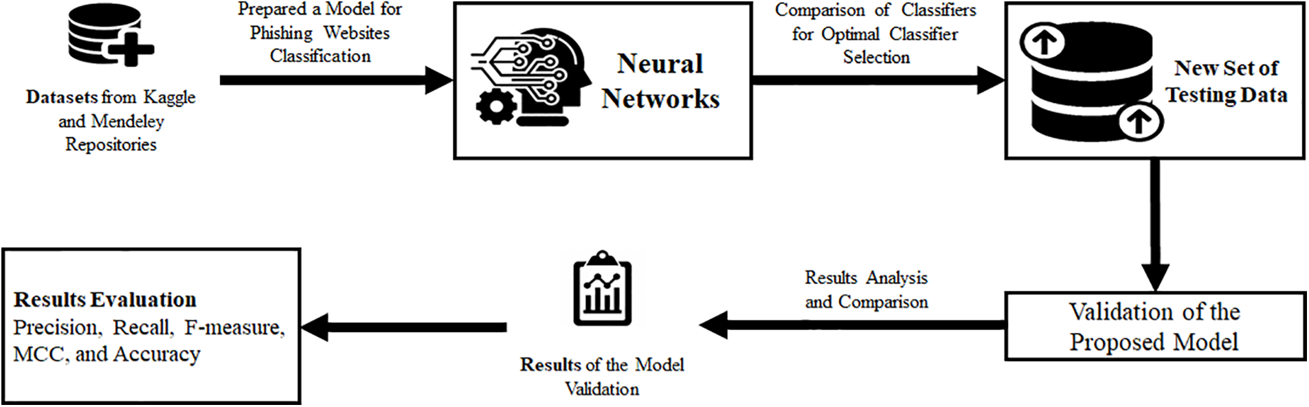 JCS | Free Full-Text | Empirical Analysis of Neural Networks-Based ...