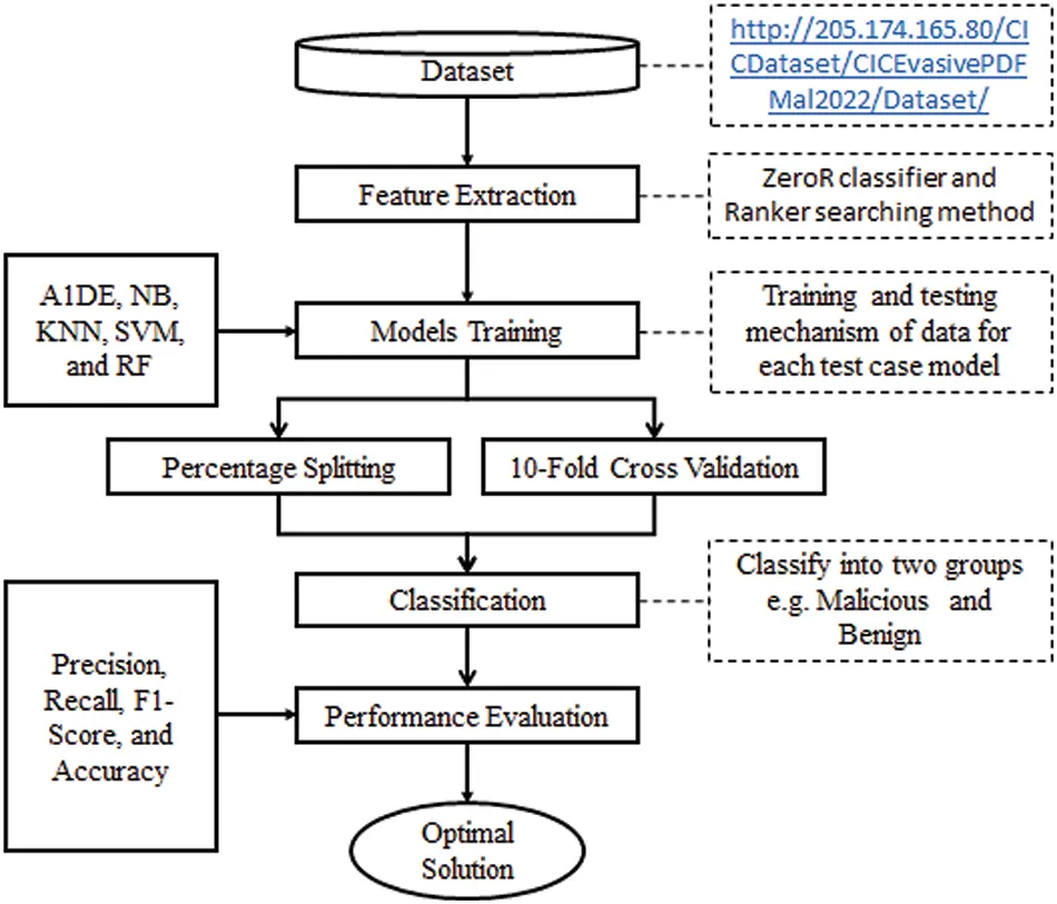 JCS | Free Full-Text | Comparative Analysis of Machine Learning Models ...