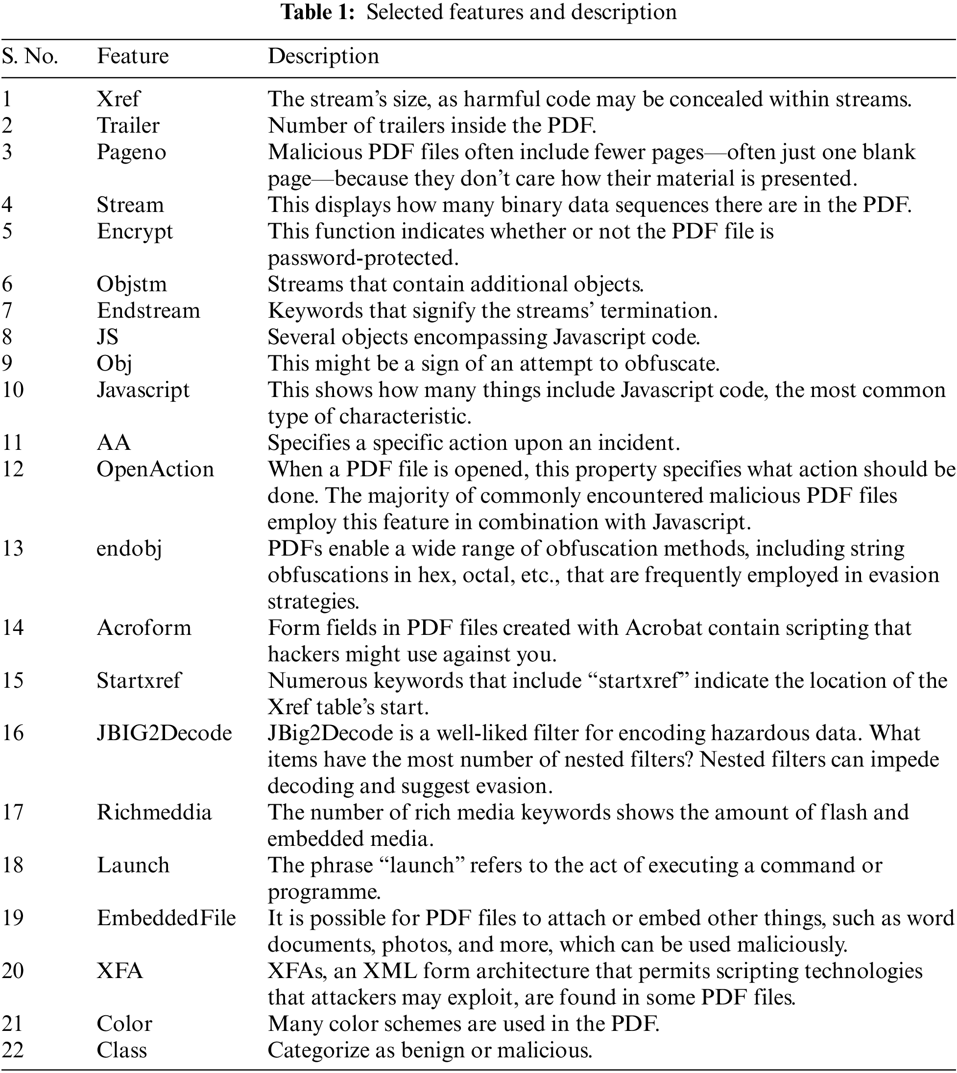 JCS | Free Full-Text | Comparative Analysis of Machine Learning Models for PDF Malware Detection ...