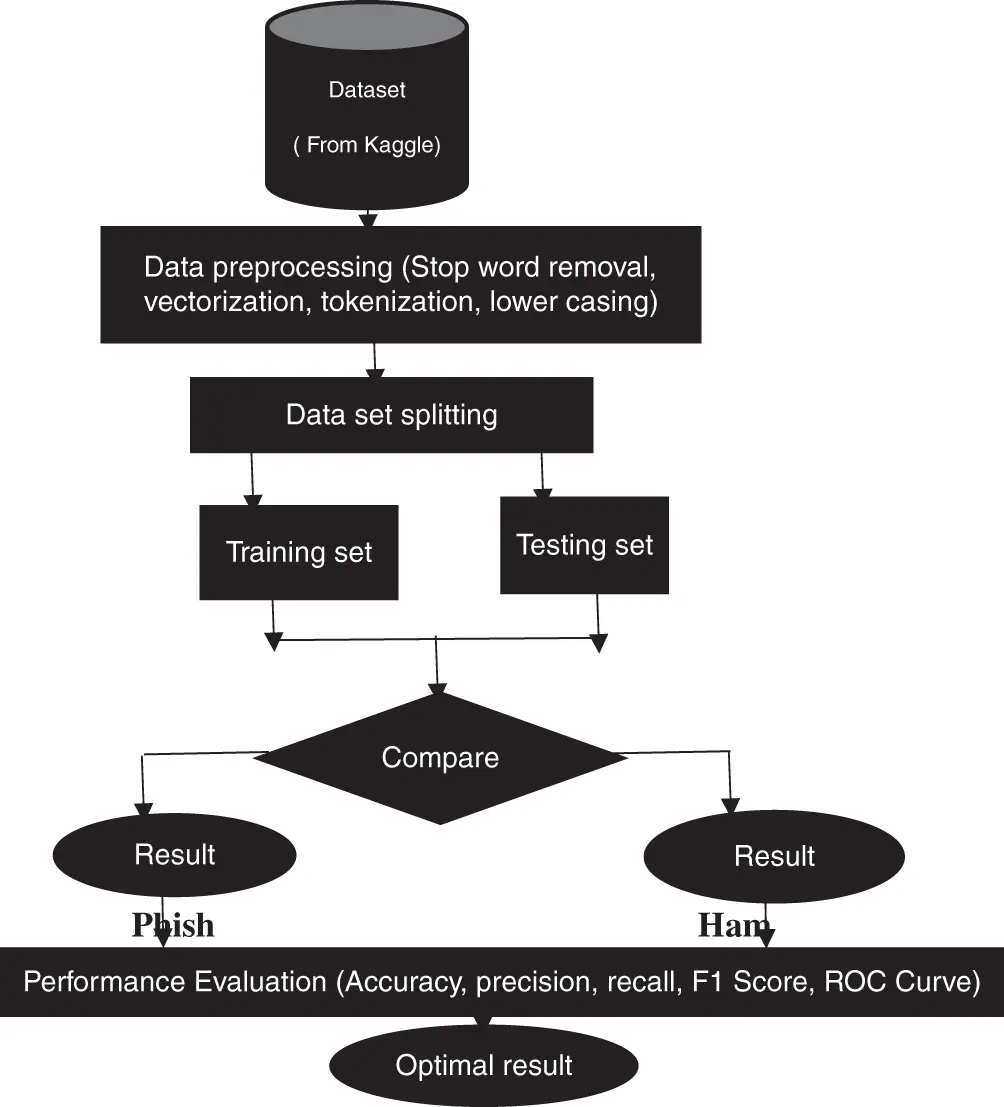 JCS | Free Full-Text | Sentence Level Analysis Model for Phishing ...