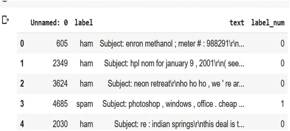 JCS | Free Full-Text | Sentence Level Analysis Model for Phishing Detection Using KNN