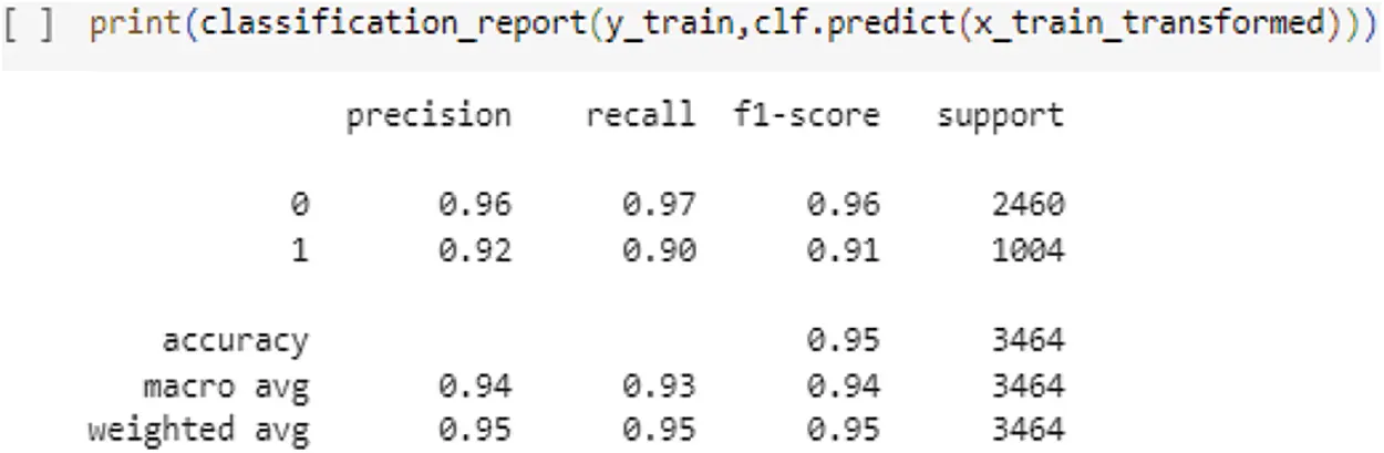 JCS | Free Full-Text | Sentence Level Analysis Model for Phishing ...
